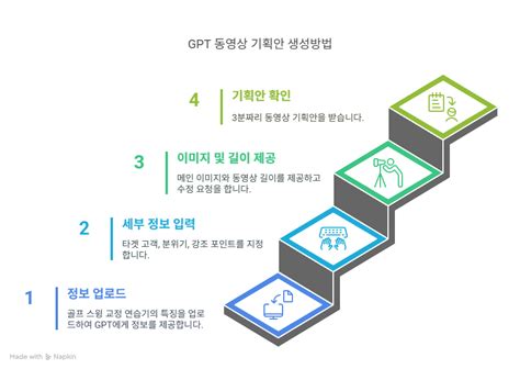쳇gpt를 활용한 동영상 스크립트 만들기 Gpt탐색 더쓰임 마케팅