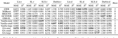 Geoaggregator An Efficient Transformer Model For Geo Spatial Tabular Data