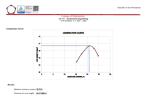 SOLUTION Standard Proctor Test Laboratory Report Studypool