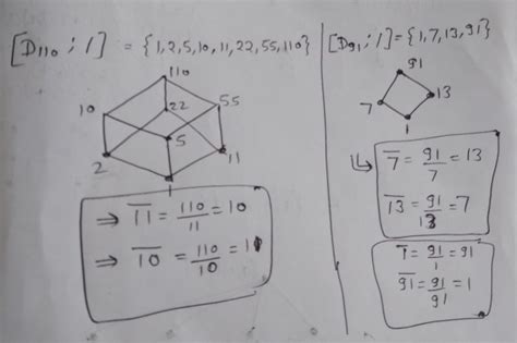 Boolean Algebra Theorem Lattices Gate Overflow