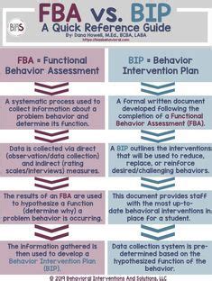 15 BCBA Ideas In 2023 Bcba Behavior Analyst Aba Therapy