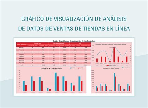 Plantilla De Excel Informe De Visualización De Ventas De La Tienda