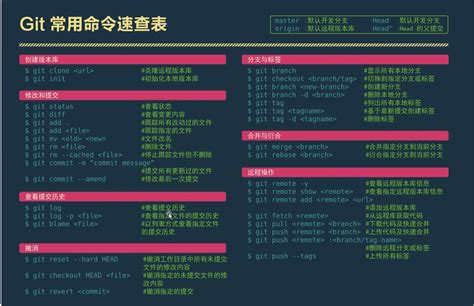 Git入门全网最详细 Csdn博客 Git入门全网最详细 Csdn博客