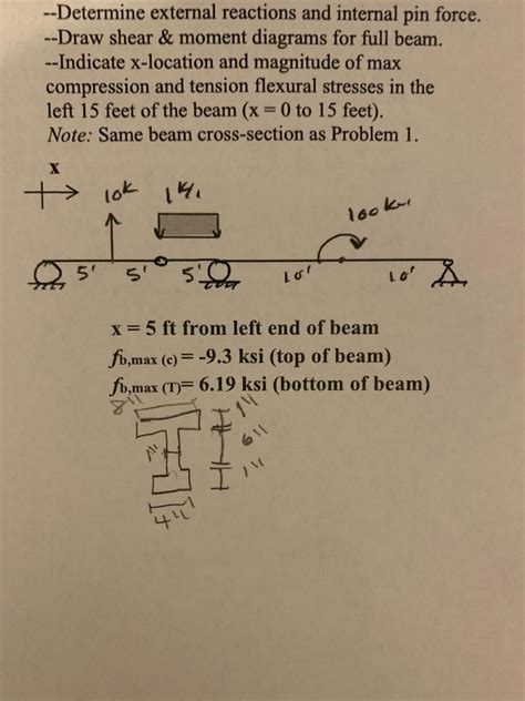 Solved Determine External Reactions And Internal Pin
