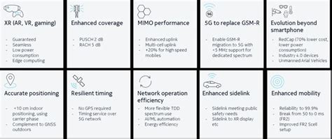 Qualcomm Snapdragon X75 5g Modem Rf System First To Support 5g Advanced Slated To Be Available