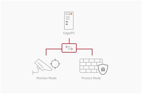 edgeips™ txone networks