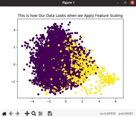 Github Poorna Cadult Machine Learning Dataset Solved Adult Dataset Archiveicsuci