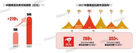年轻人生活消费观察系列：“混圈”social，潮玩成年轻人社交新货币 36氪