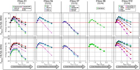 Dvfs Aware Energy Classification On Titan Xp Pascal Download Scientific Diagram