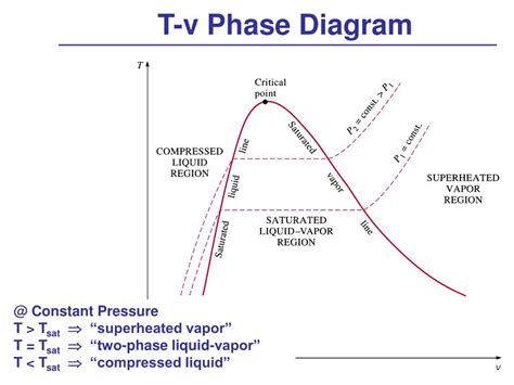 Ppt Thermodynamics Review Powerpoint Presentation Free Download Id