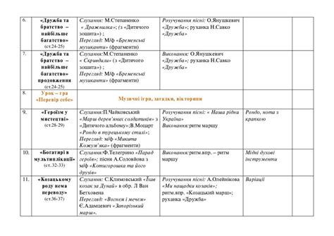 Музичне мистецтво 3 клас планування Робоча програма Музика
