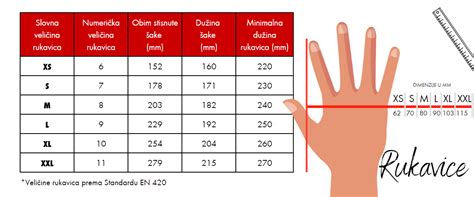 Wurth Eshop Veličine Odeće I Obuće