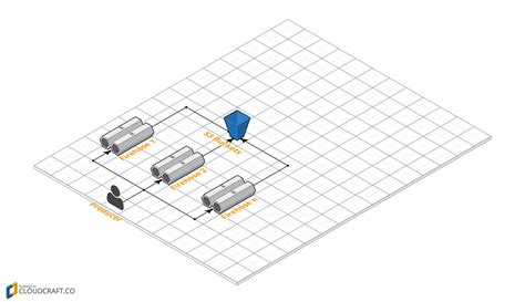 Install Latest Laravel Using Nginx Php Fpm On Centos 7 By Fajri