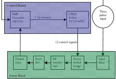 Converter Block Diagram Download Scientific Diagram