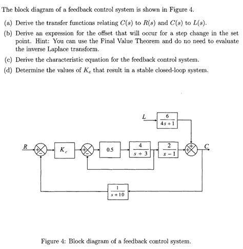 Solved The Block Diagram Of A Feedback Control System Is Chegg Com