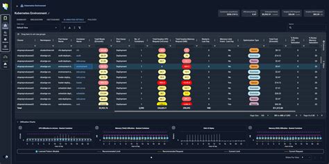 Amazon Web Services Aws Optimization Densify