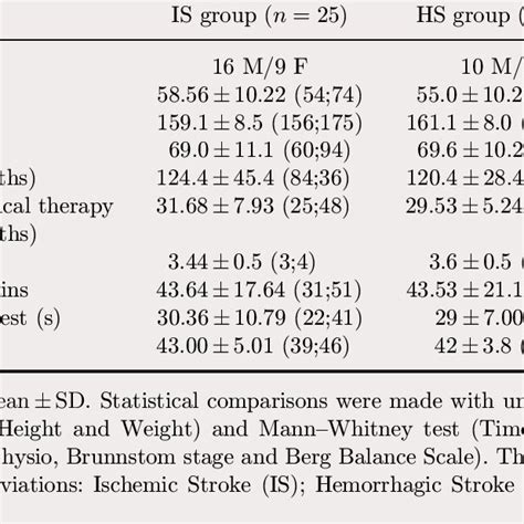 Sample Baseline Characteristics Download Scientific Diagram