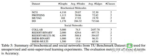 《adversarial Graph Augmentation To Improve Graph Contrastive Learning