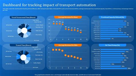 Dashboard For Tracking Impact Of Transport Implementing Logistics