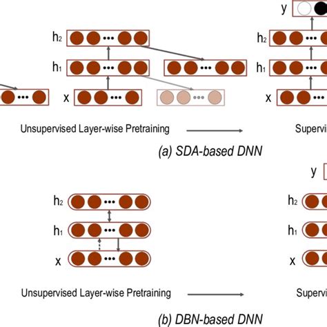 Illustrations Of Normal RNN Stacked RNN And Bidirectional RNN