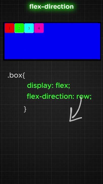 Flex Your Css Skills Mastering Flex Directioncssflexbox Webdevmagic Youtube