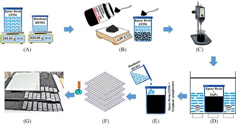 Demystifying The Role Of Graphene Nanoplatelets Percentage And Sonication Duration On The