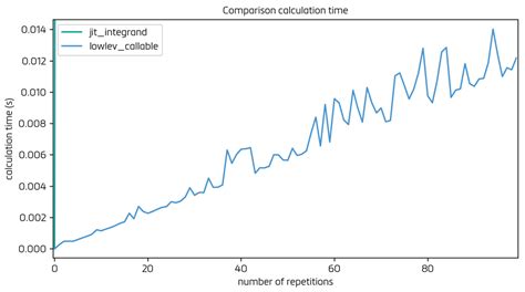 Python Passing Numpy Arrays As Arguments To Numbacfunc Stack Overflow
