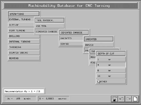 Determination Of Cutting Parameters Download Scientific Diagram