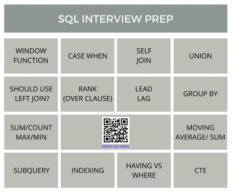 Deepanshu Kalra On Linkedin Sql Interview Data Dataengineering