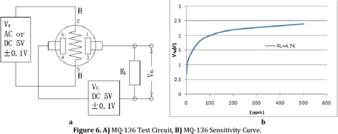 Figure 1 From Plc Based Scada System Design For Instant Monitoring And