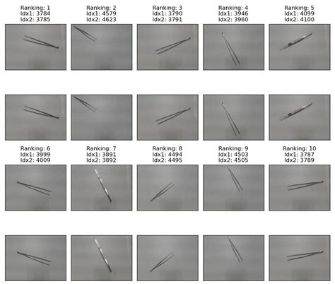 Detecting Near Duplicates Label Errors And Outliers In Image Datasets