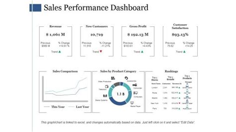 Portfolio Performance Dashboard Powerpoint Templates Slides And Graphics