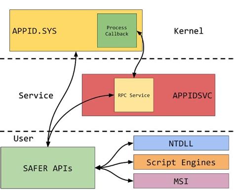 David Das Neves On Linkedin Enterpriseenvironment Security