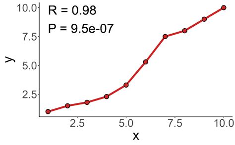 Line Plot — Biorlineplot • Biorplot