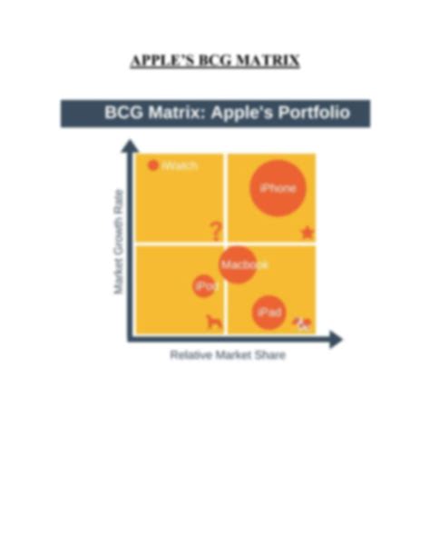 SOLUTION BCG Matrix And Apples BCG Matrix Examples Studypool