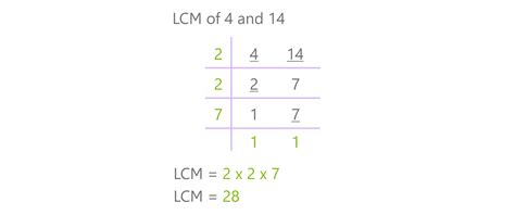 How To Get The LCM Of And Different Easy Methods To Use