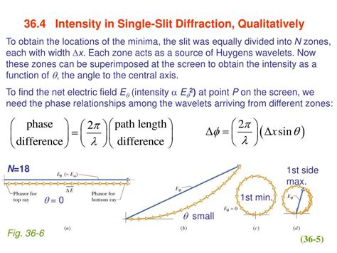 Ppt Chapter 36 Diffraction Powerpoint Presentation Free Download