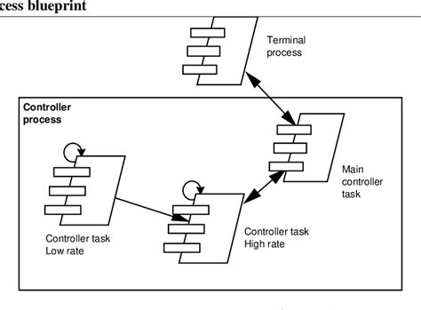 software architecture semantic scholar