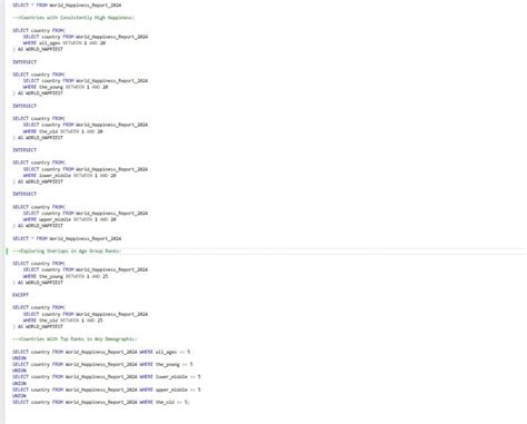 Ogburogho Blessing On Linkedin Datascience Sql Advancedsql Happinessdata Businessintelligence