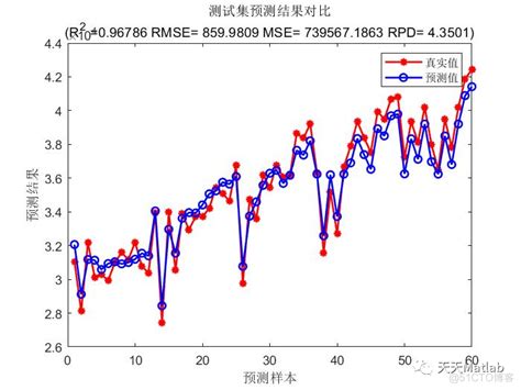 SVM回归预测基于遗传算法优化支持向量机GA SVM的塑料热压成型预测多输入单输出附Matlab源码 CSDN博客