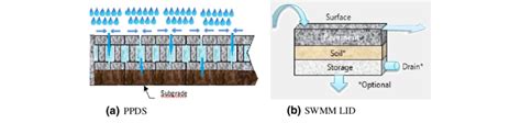 Schematic Diagram On The Rainfall Route Of The Systems Download Scientific Diagram