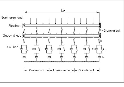 Figure 2 From Allowable Differential Settlement Of Pipelines Semantic
