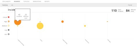 How Alert Logic MDR Essentials Helps Manage Multiple Amazon GuardDuty Accounts Alert Logic