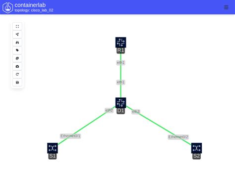 Code Coverage Automation With Coveragepy By Eren Cankut Uysal May 2025 Medium