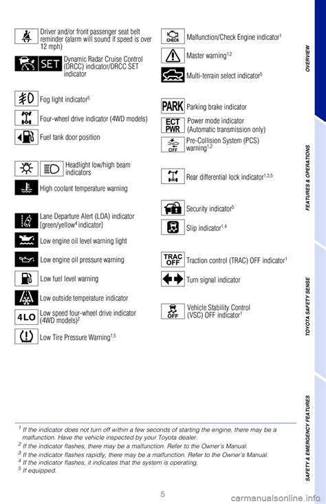 Tire Pressure Monitor Reset Button