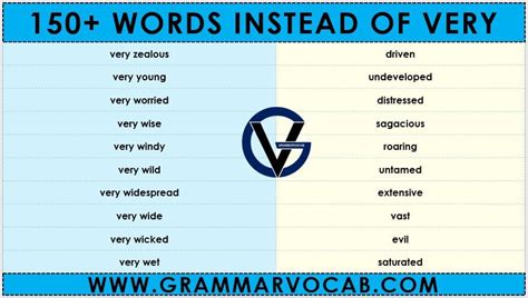 Other Ways To Say For Example In English Grammarvocab