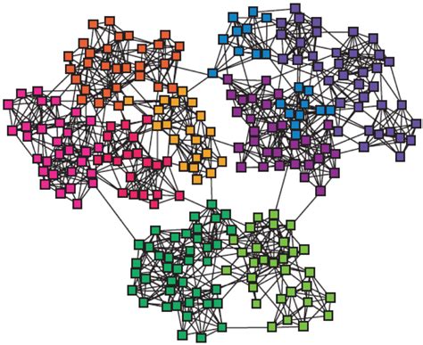 Centrality In Graph Theory One Of The Key Points Of Graph Theory… By