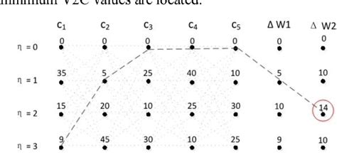 Figure 2 From A Reduced Complexity Decoding Algorithm For Nb Ldpc Codes Semantic Scholar