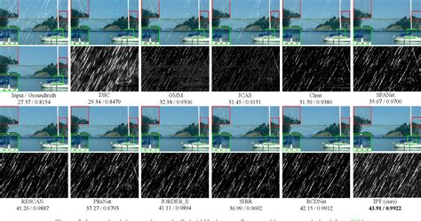 Figure 2 From Pre Trained Image Processing Transformer Semantic Scholar