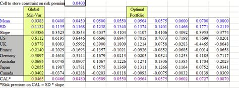 Excel Problem Use The File Excel Markowitzmodel